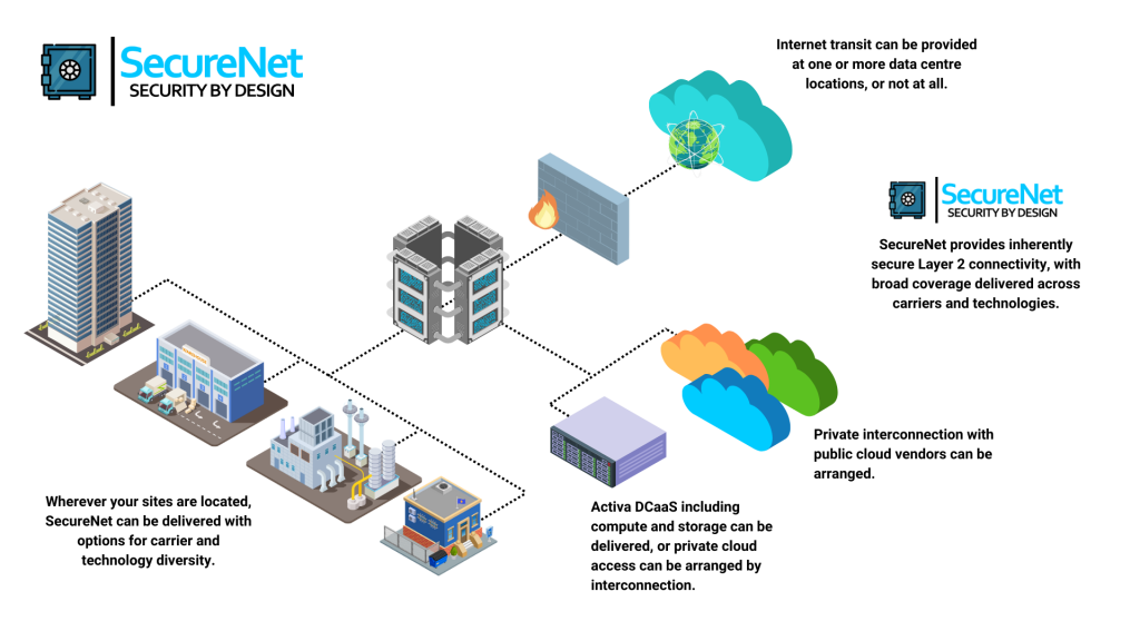 Wholesale Layer 2 connectivity for MSPs - Activa Communications