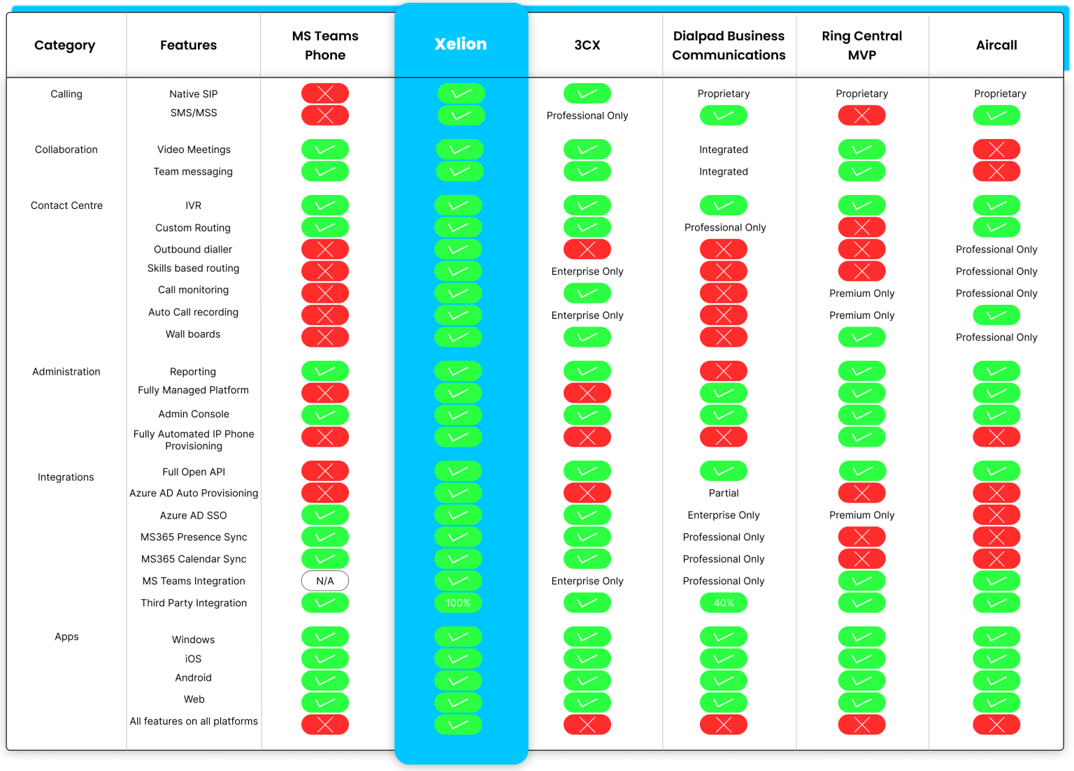 Xelion wholesale UC platform for MSPs - Activa Comms