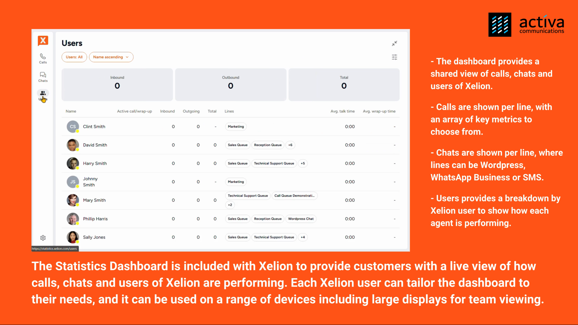 Statistics Dashboard to keep the whole team aware of performance